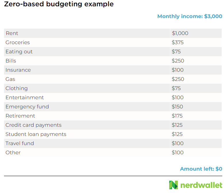 Financial Literacy: Budgeting – Charles County Public Library