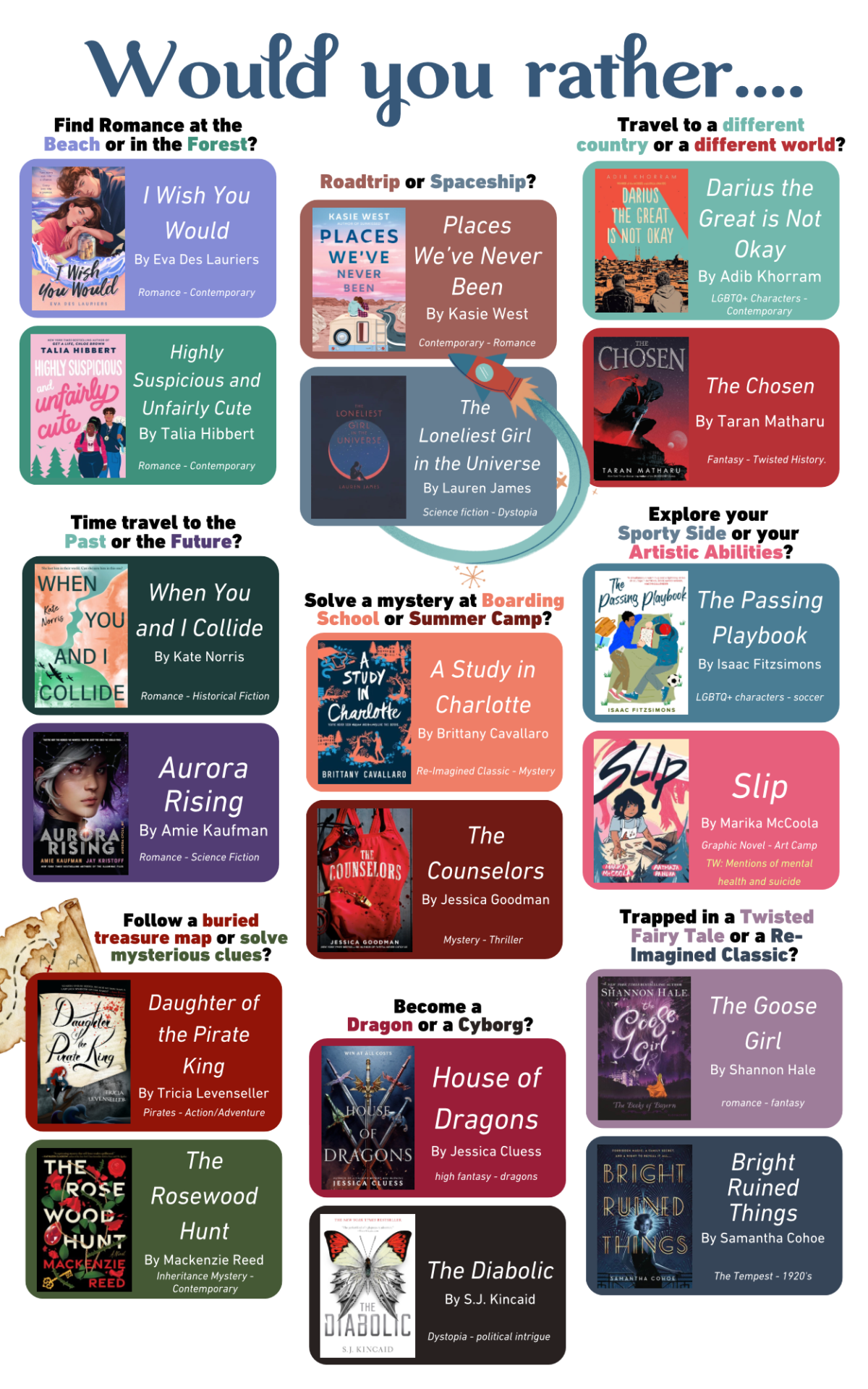 Would-You-Rather Book Recommendations – Charles County Public Library