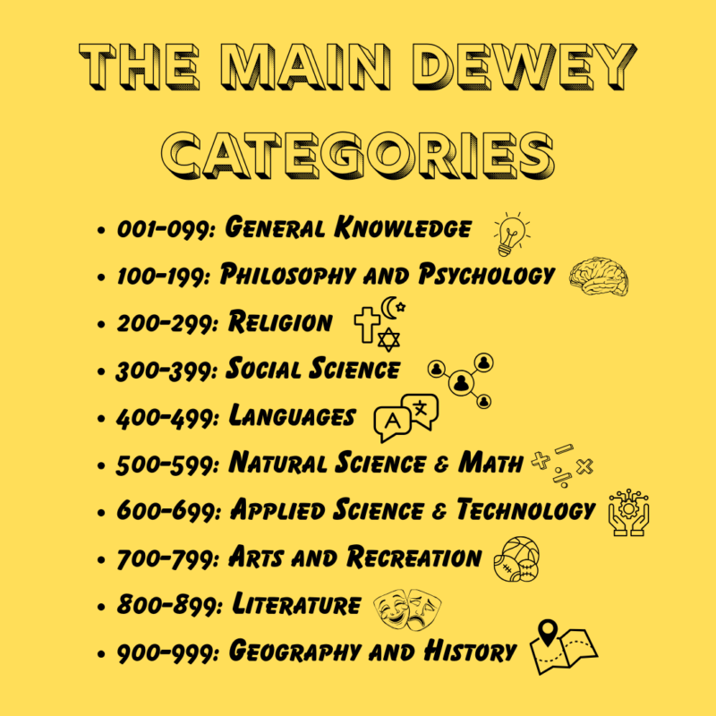 The Dewey Decimal System Decoded for Kids – Charles County Public Library